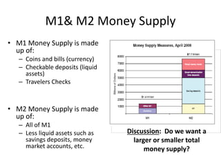 Money_and_the_Fed.pptx