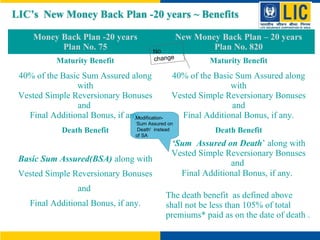 Money Back 820 (20 years) | PPT | Life Insurance | Insurance