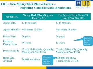 Money Back 820 (20 years) | PPT | Life Insurance | Insurance