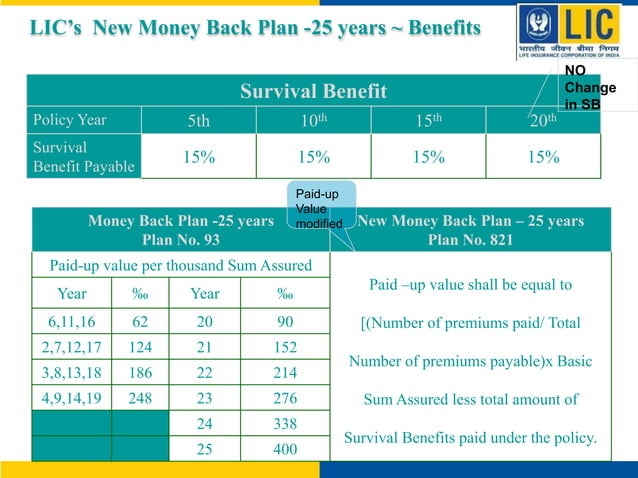 Money back plan 821 | PPTX