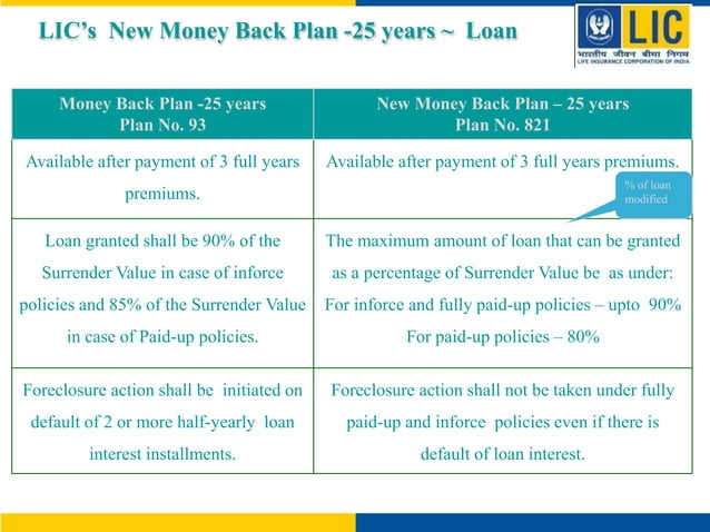 Money back plan 821 | PPTX