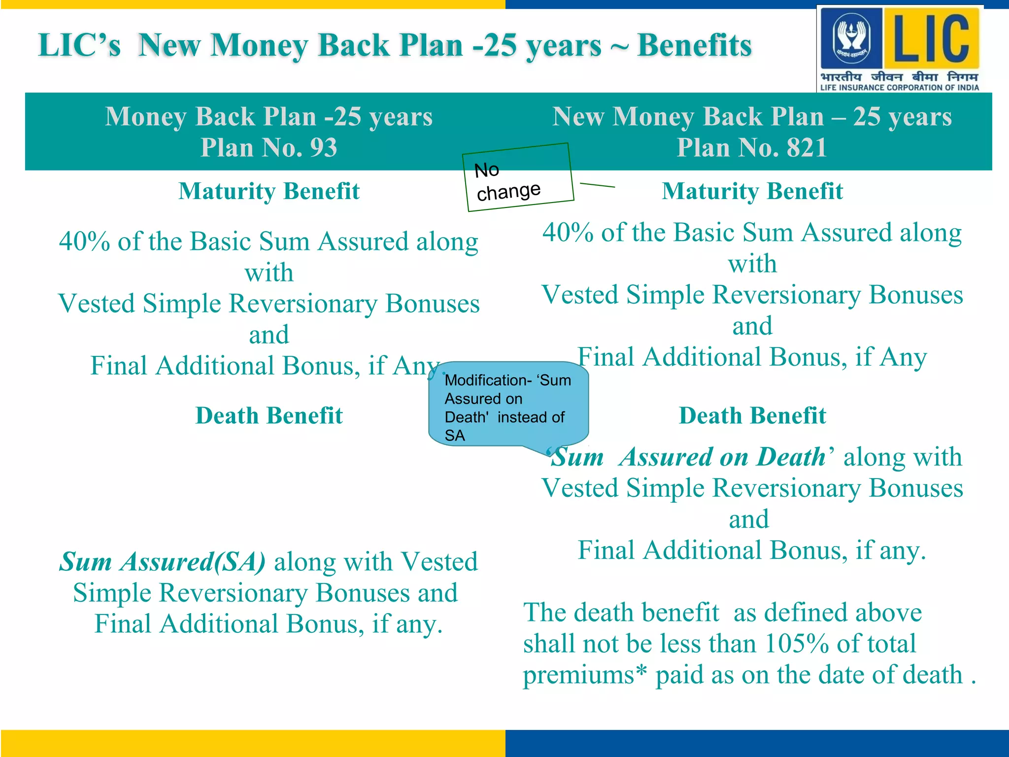 Money back plan 821 | PPT
