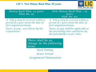 Money back plan 821 | PPT