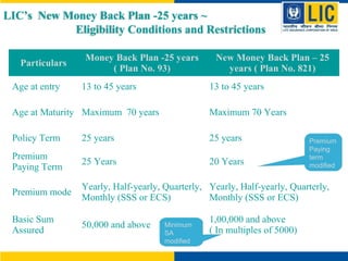 Money back plan 821 | PPT