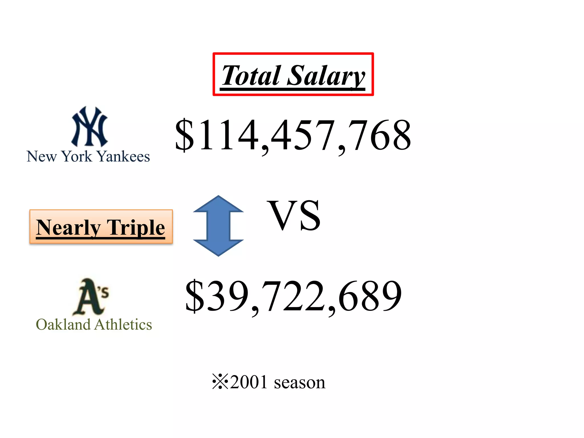Moneyball | PPTX