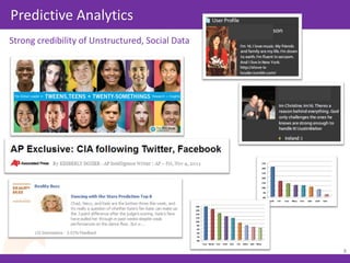 Moneyball Approach to Big Data | PPT