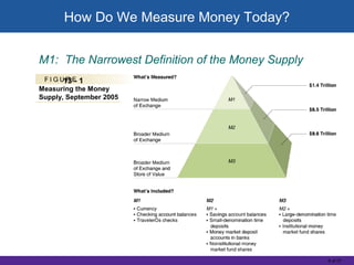 Money, banking, and financial institutions | PPT