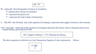 Money & banking unit ii | PPTX