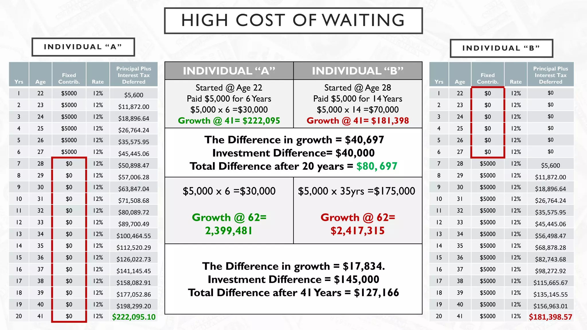 Money Basics Diversification Risk Cost of Waiting.pdf
