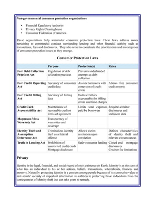 Consumer financial protections | PDF | Credit Cards | Personal Debt