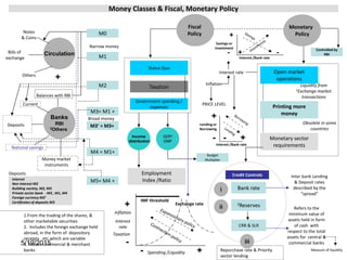 Money classes & fiscal, monetary policies | PPT