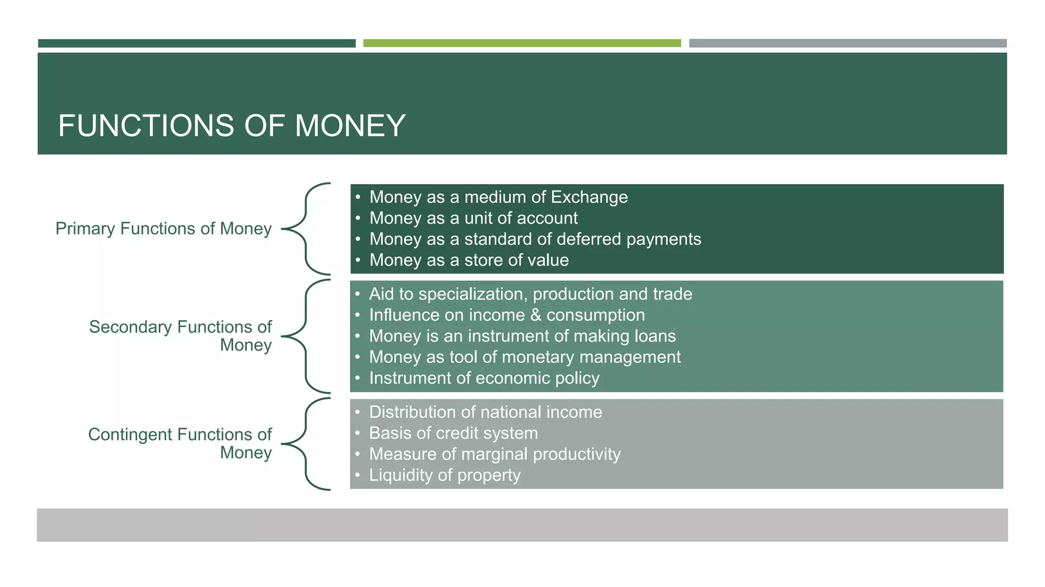 Money concept and its functions | PPSX