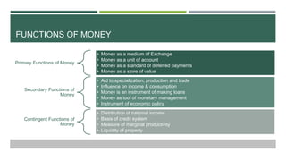 Money concept and its functions | PPSX