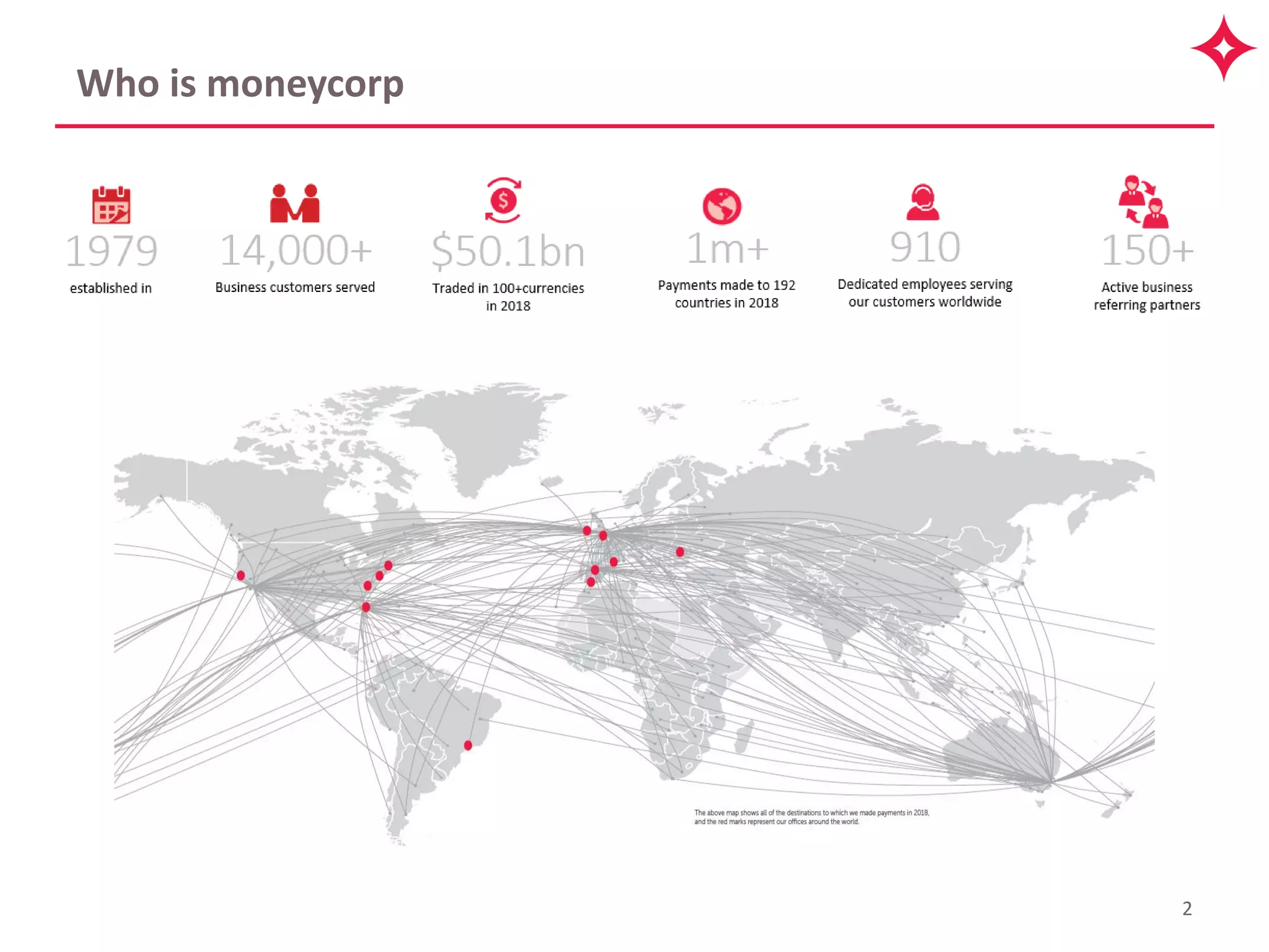 Moneycorp corporate presentation.pptx