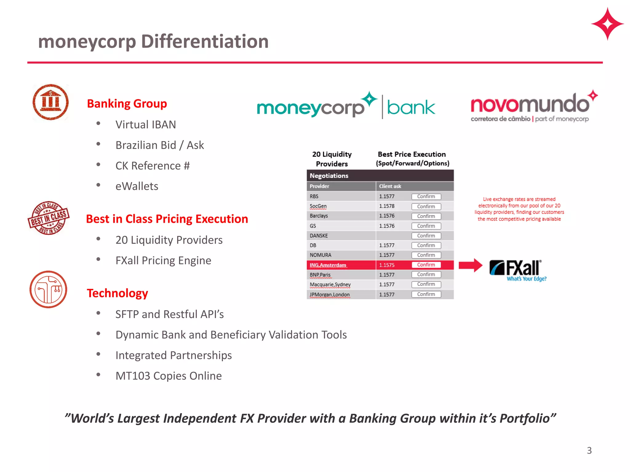 Moneycorp corporate presentation.pptx
