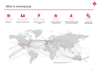 Moneycorp corporate presentation.pptx