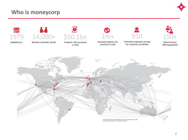 Moneycorp corporate presentation.pptx