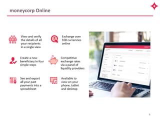 Moneycorp corporate presentation.pptx