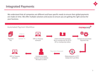Moneycorp corporate presentation.pptx