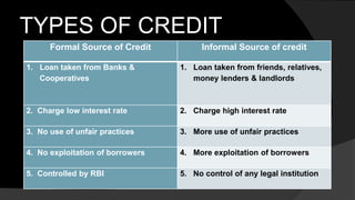 Money & Credit | PPT