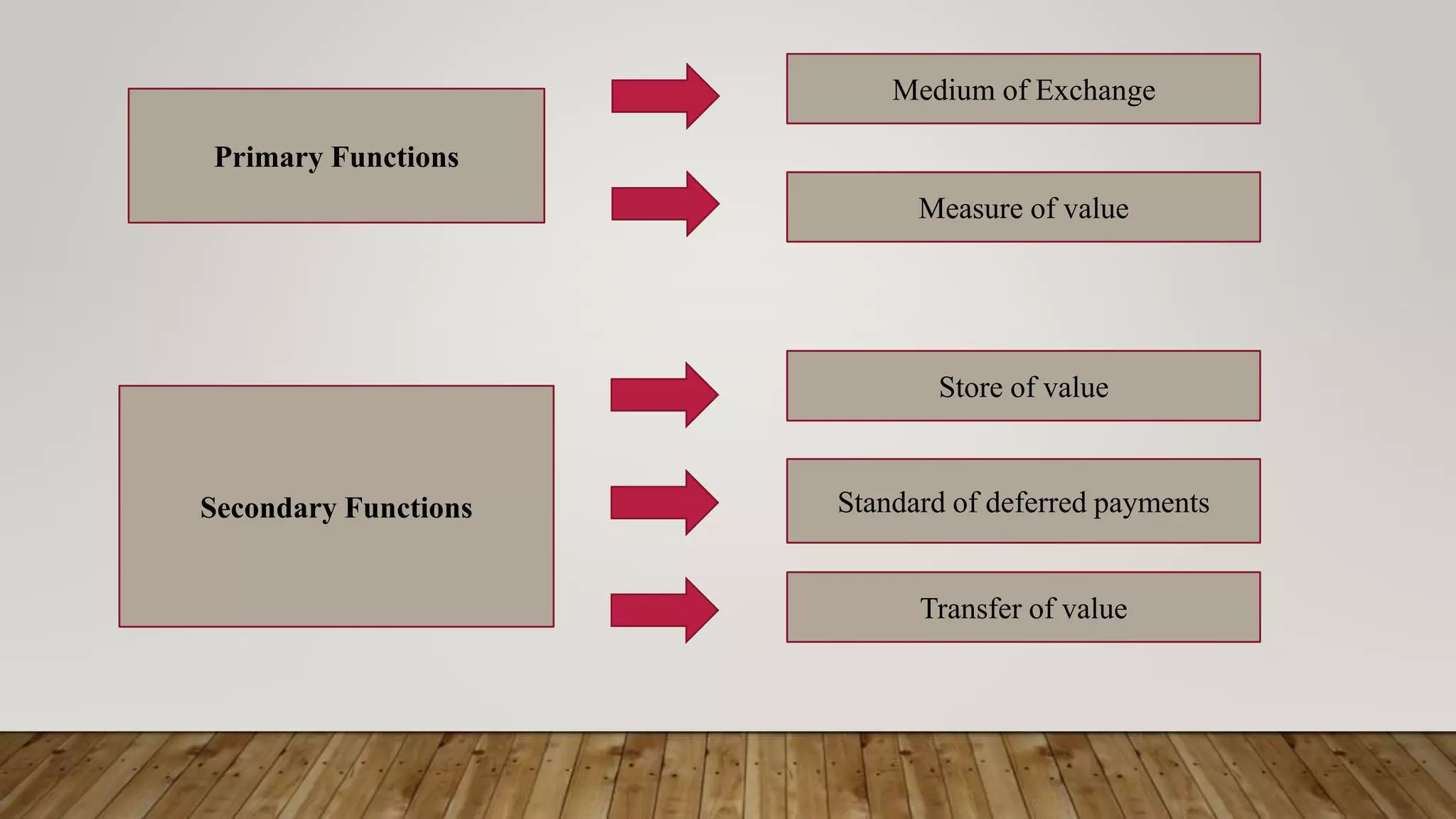 Money functions.pptx