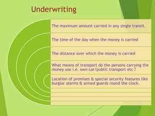 Money insurance | PPT