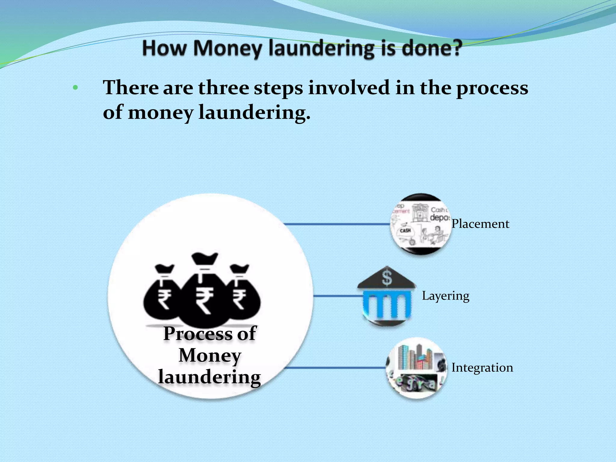 Money laundering | PPTX