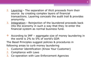 Money laundering | PPT | Crime & Harmful Acts to Individuals, Society ...