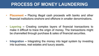 Money Laundering | PPTX