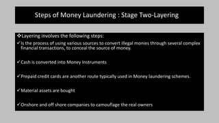 Money laundering | PPT