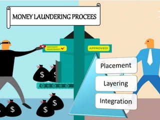 Money laundering | PPTX