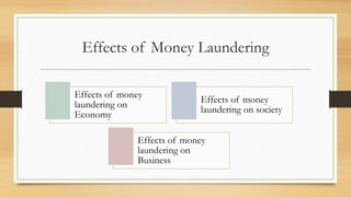 Money laundering.pptx