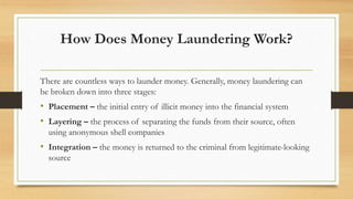 Money laundering.pptx