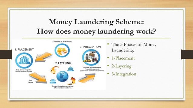 Money Laundering Powerpoint Presentation | PPT