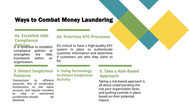 Money Laundering project for merks .pptx