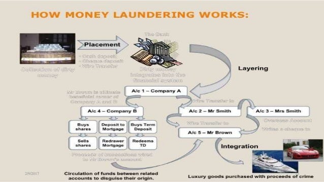 Money laundering