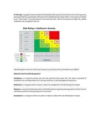 Money laundering and gaming v1 | PDF