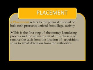 Presentation on Money laundering | PPTX