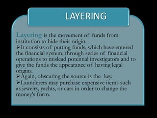 Presentation on Money laundering | PPTX