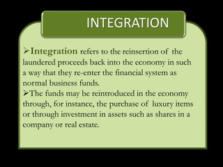 Presentation on Money laundering | PPTX