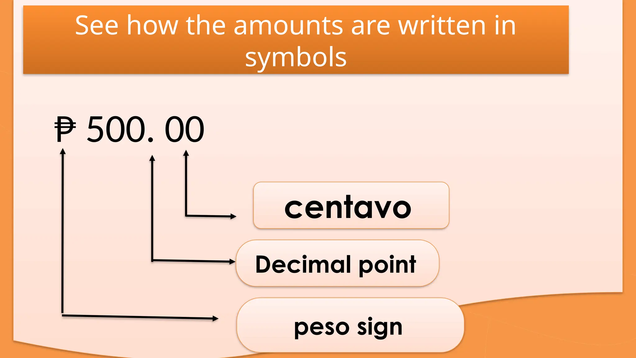 MONEY LESSON (3.pptx POWERPOINT GRADE 3 S | PPTX