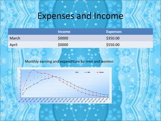 Money Management | PPT