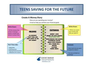 Money management | PPTX