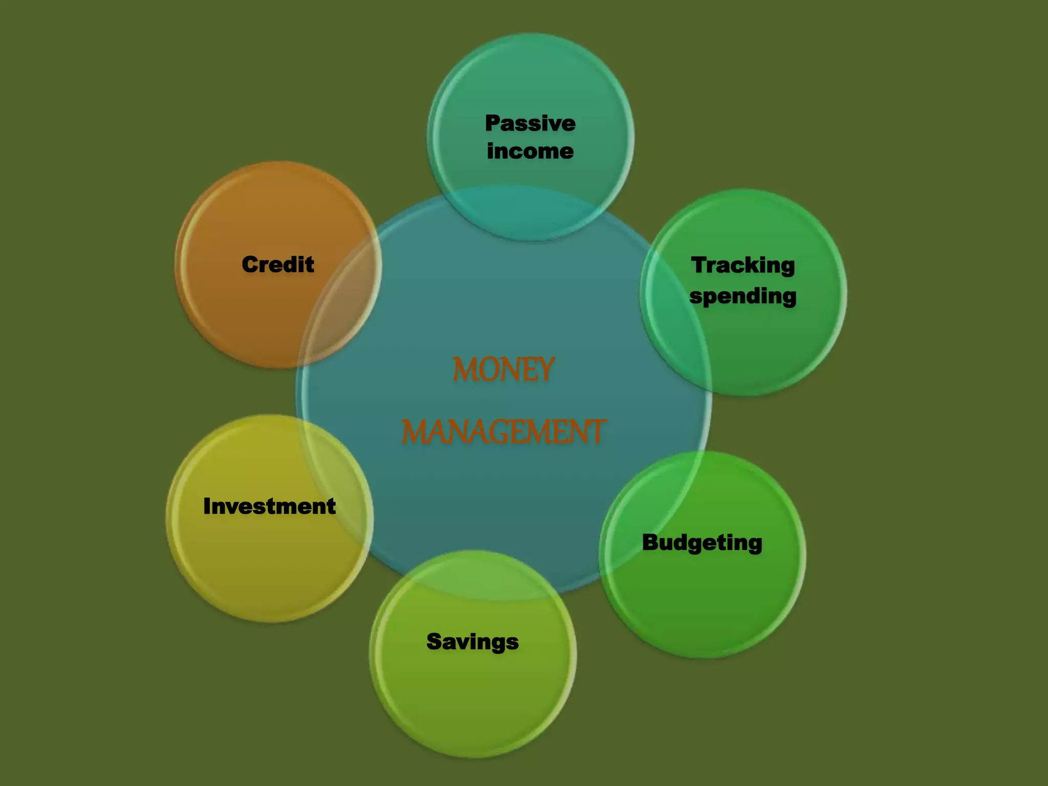 Money management | PPTX