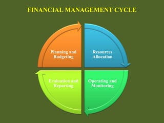Money management | PPTX