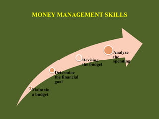 Money management | PPTX