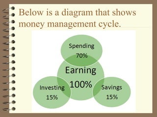 money management cycle.ppt