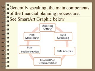 money management cycle.ppt