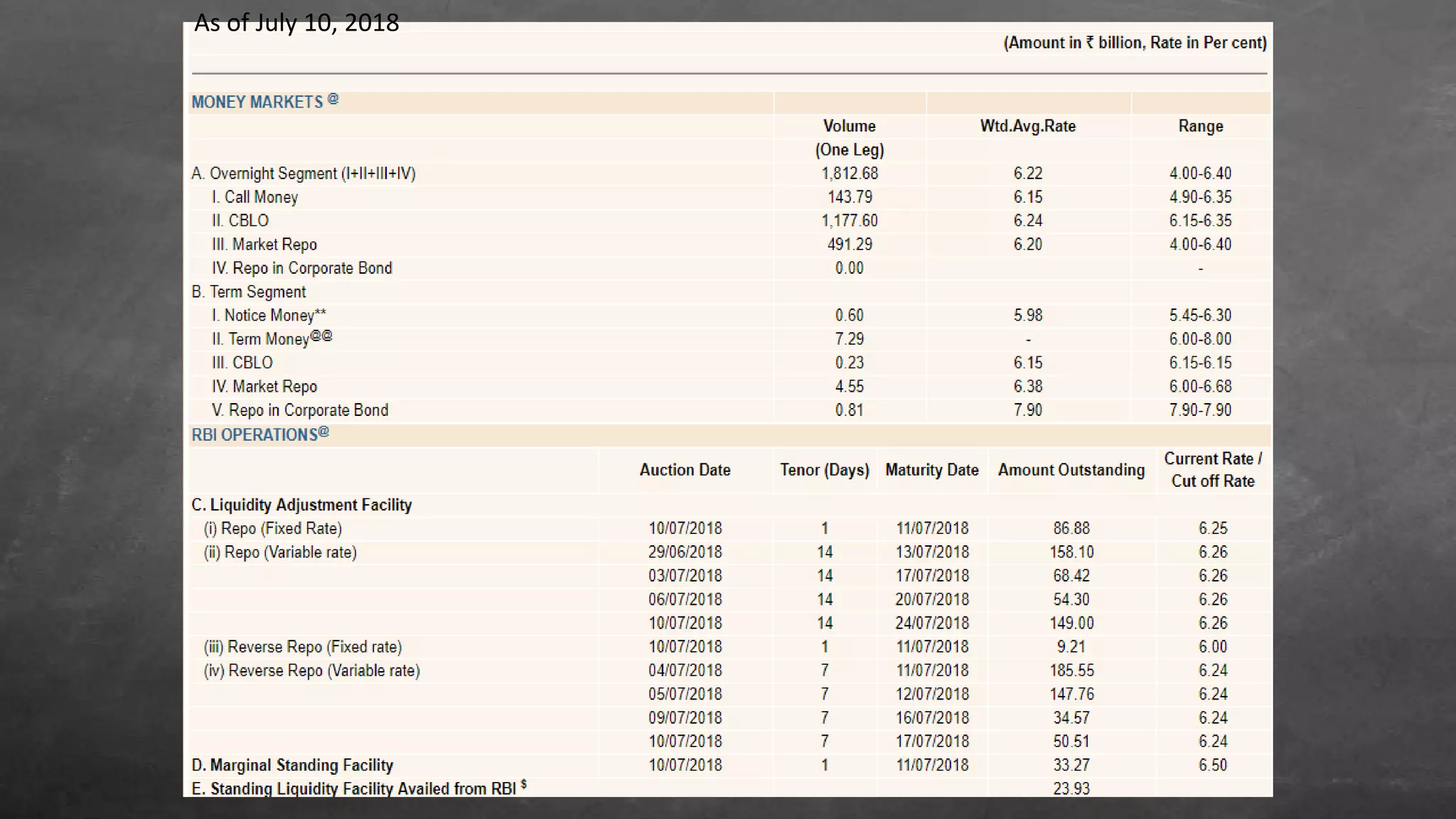 Money market Instrument | PPT