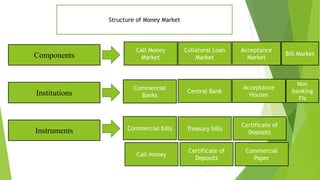 Money Market.pptx